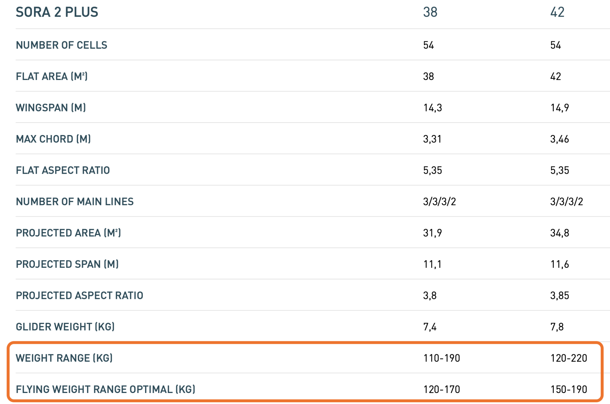 Top 5 tandem paragliding things you didn't know